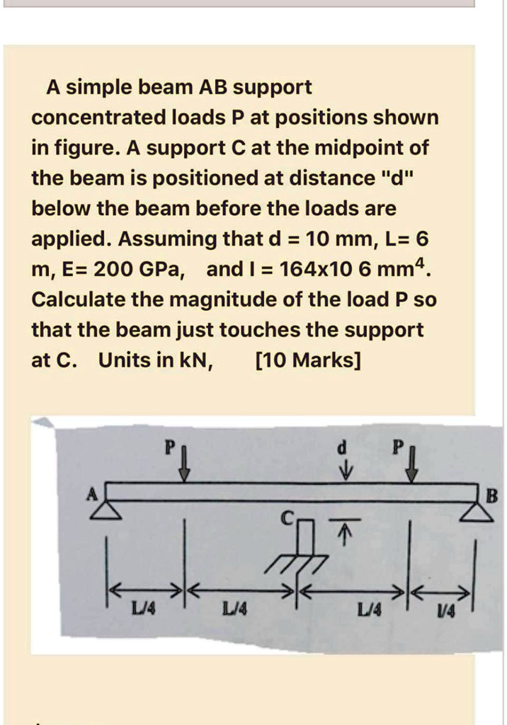 A simple beam AB support concentrated loads P at positions shown in ...
