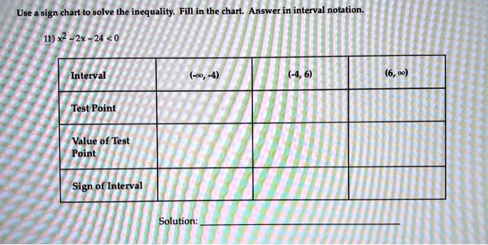 SOLVED: Use a sign chart to solve the inequality: Fill in the chart ...