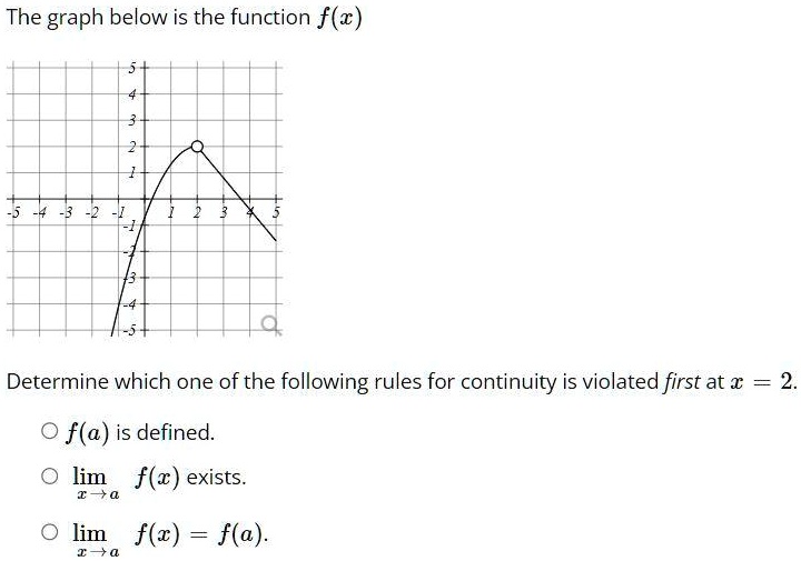 SOLVED: The graph below is the function f(). Determine which one of the following rules for ...