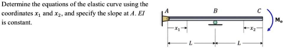 Determine the equations of the elastic curve using the coordinates x1 ...