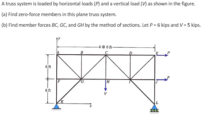 a truss system is loaded by horizontal loads pj and vertical load v as ...