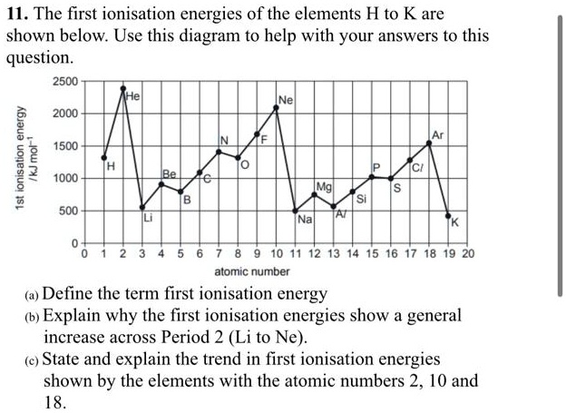 SOLVED: The first ionization energies of the elements H to K are shown ...