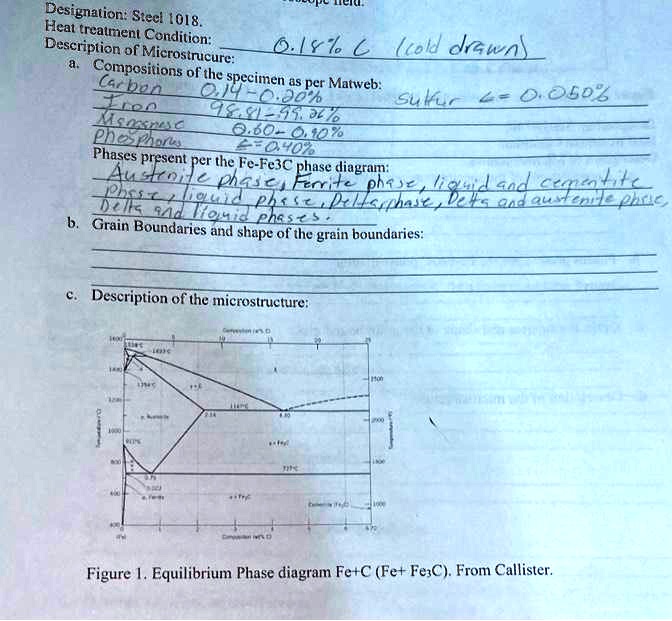 Designation: Steel 1018. Heat treatment Condition: 0.18% C (cold drawn ...