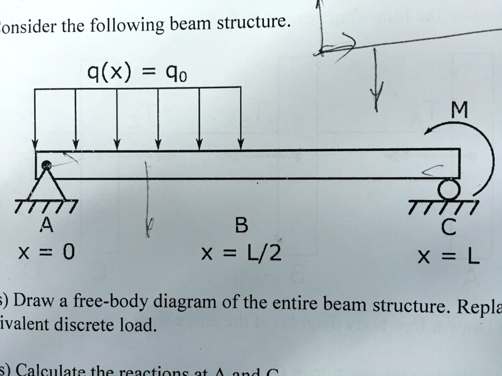 SOLVED: Consider the following beam structure. a) Draw a free-body ...