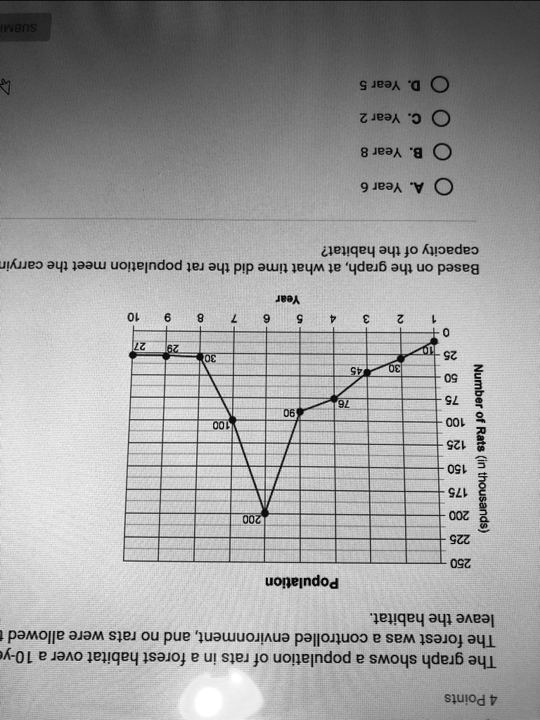 SOLVED: The graph shows the population of rats in a forest habitat for ...