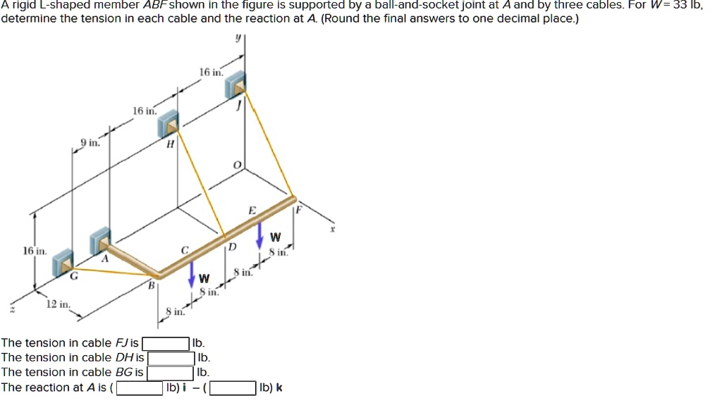 [GET ANSWER] a rigid l shaped member abf shown in the figure is ...