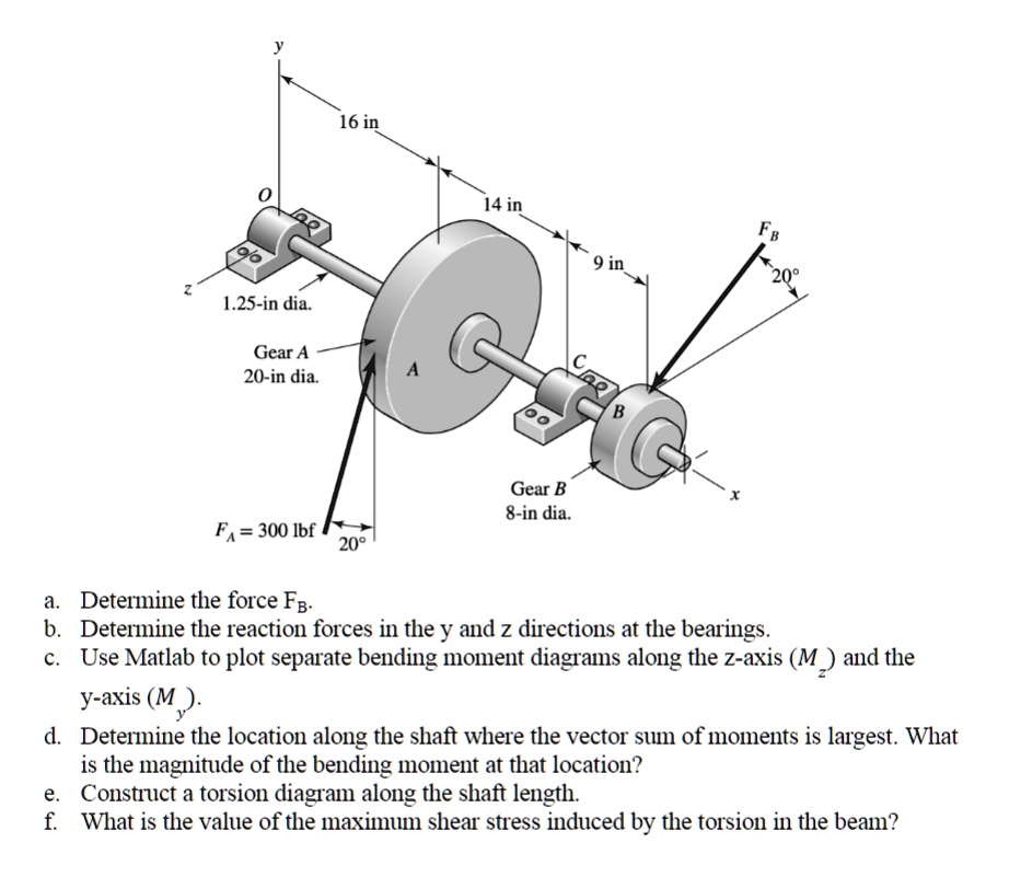 A Determine The Force F B Determine The Reaction Forces In The Y And Z Directions At The 