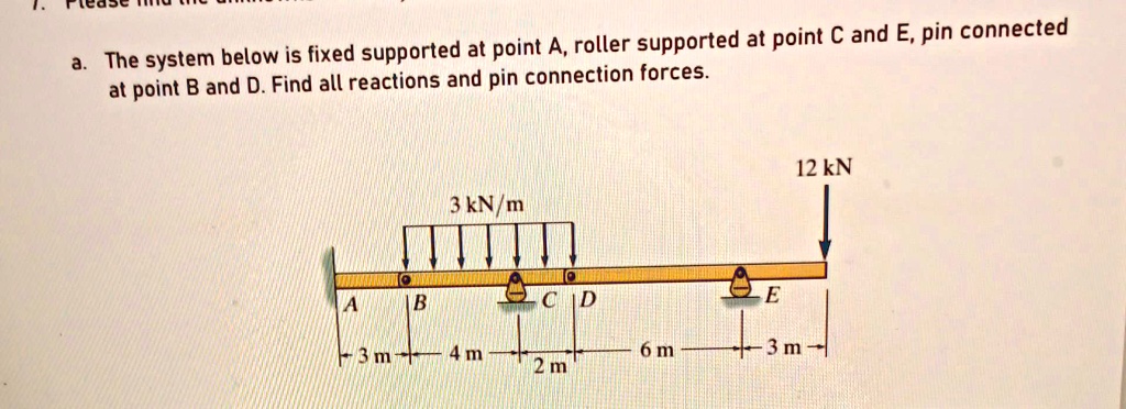SOLVED: The system below is fixed supported at point A, with a roller ...