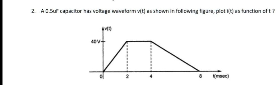 SOLVED: A 0.5Î¼F capacitor has a voltage waveform v(t) as shown in the ...
