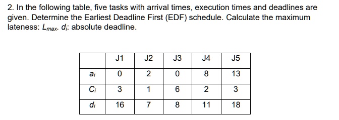2. In the following table, five tasks with arrival times, execution ...