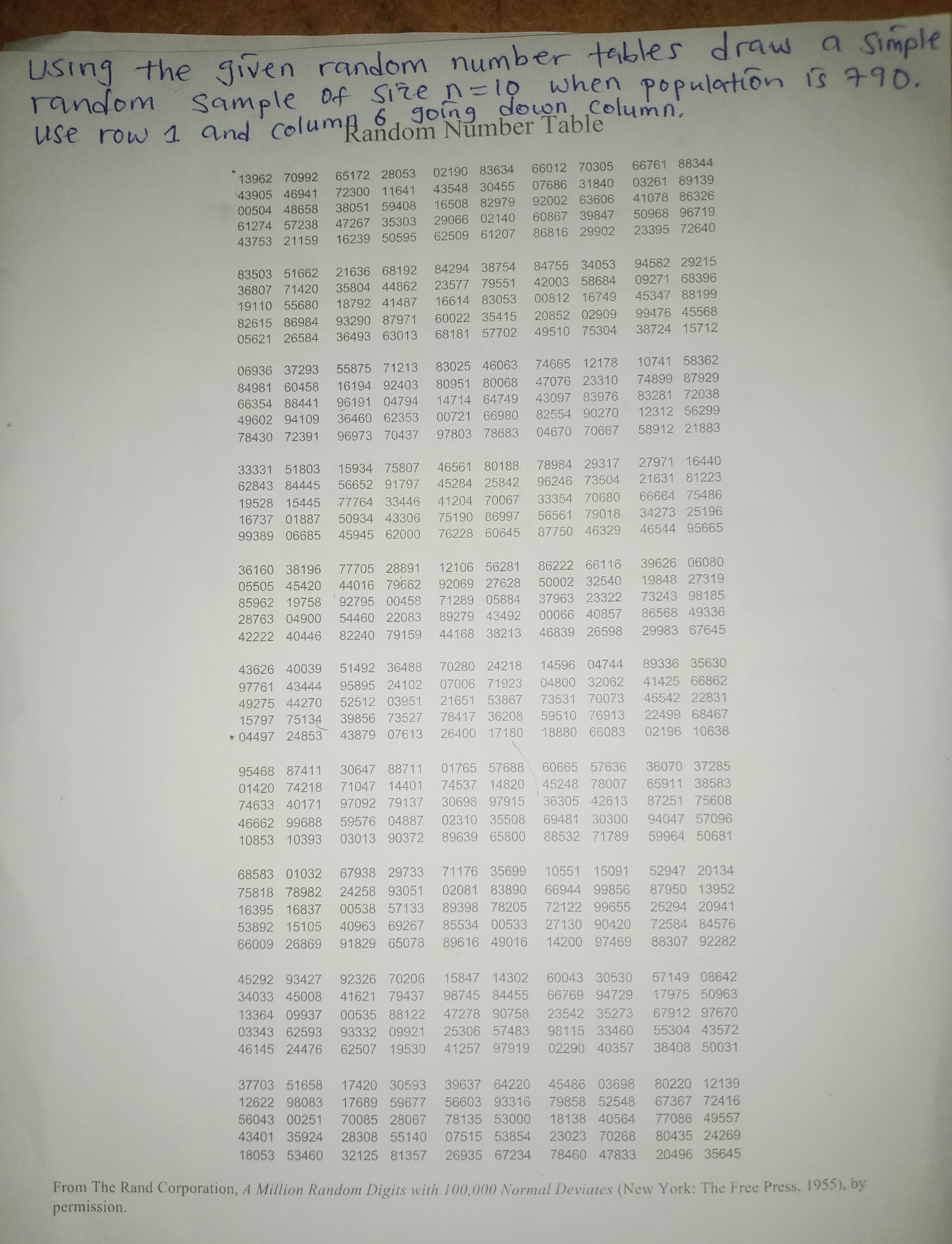 Using the given random number tables draw a simple random sample of ...