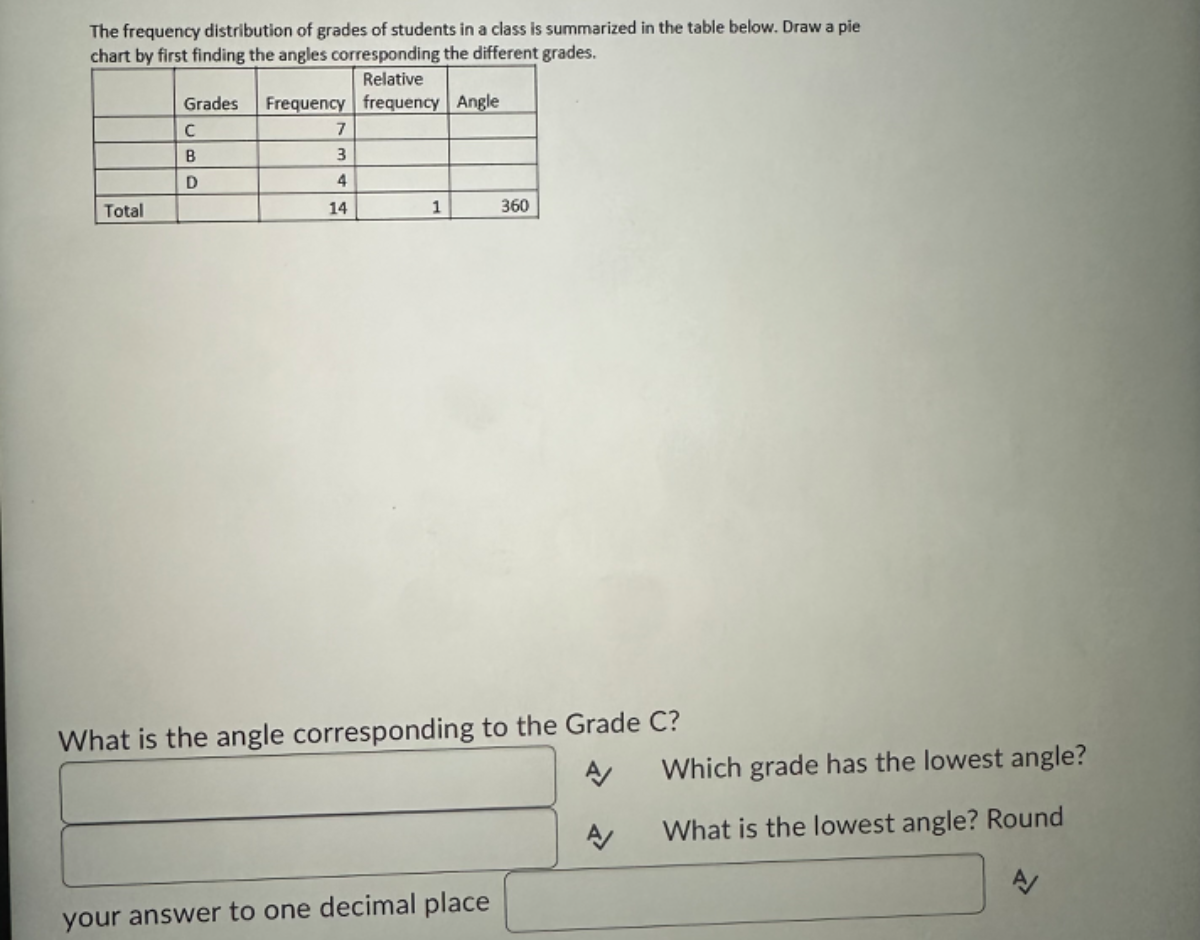 The frequency distribution of grades of students in a class is ...