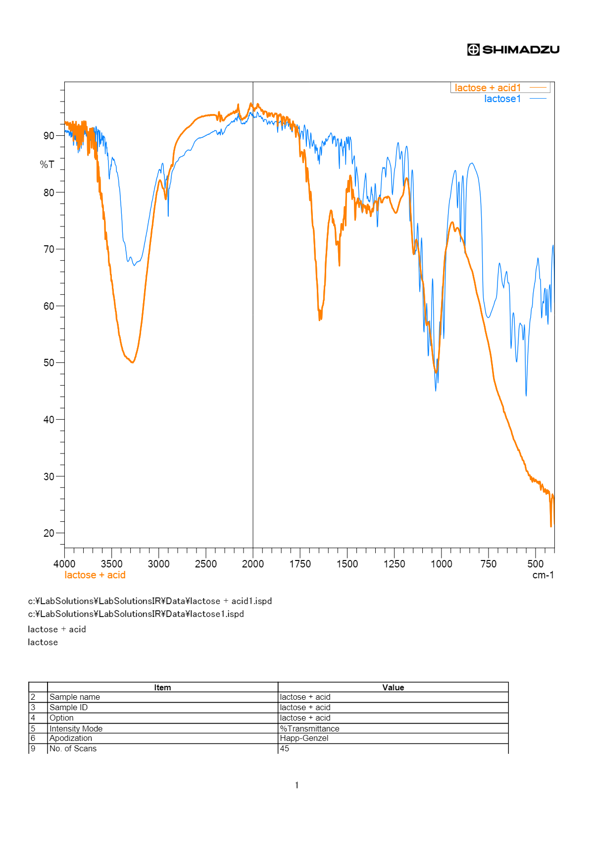 SHIMADZU lactose + acid lactose 1|c| Item 2 Sample name lactose + acid ...