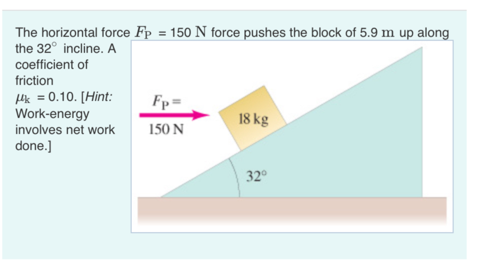The horizontal force FP=150 N force pushes the block of 5.9 m up along ...