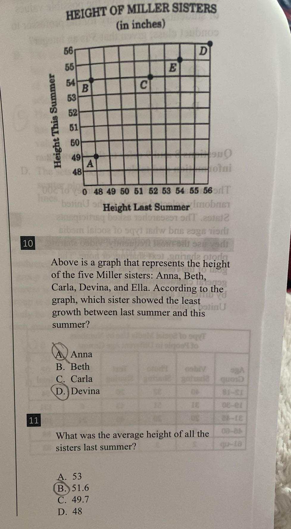 height of miller sisters in inches height last summer 10 above is a ...
