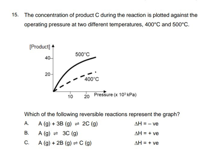 15. The concentration of product C during the reaction is plotted ...