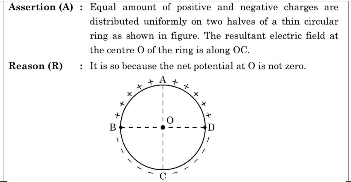 Assertion (A) : Equal amount of positive and negative charges are distributed uniformly on two ...