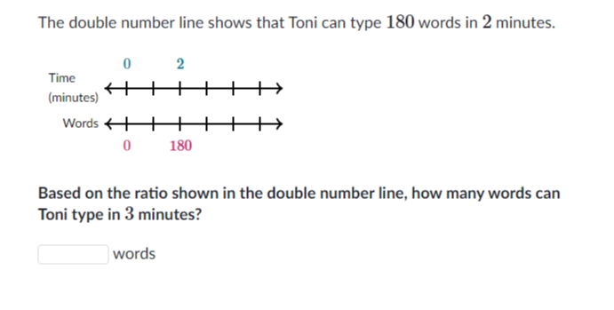 the double number line shows that toni can type 180 words in 2 minutes ...
