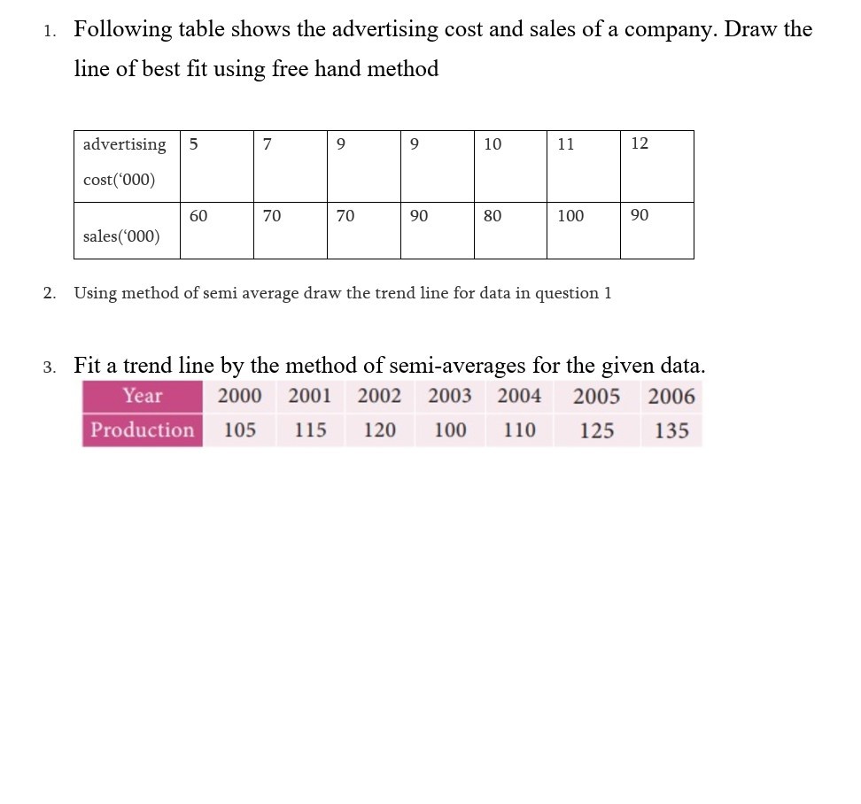 1. Following table shows the advertising cost and sales of a company. Draw the line of best fit ...