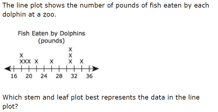 SOLVED: The line plot shows the number of pounds of fish eaten by each ...