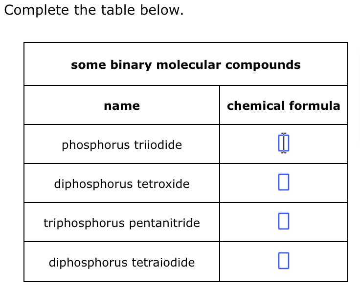 Complete the table below. 2|c| some binary molecular compounds name chemical formula phosphorus ...