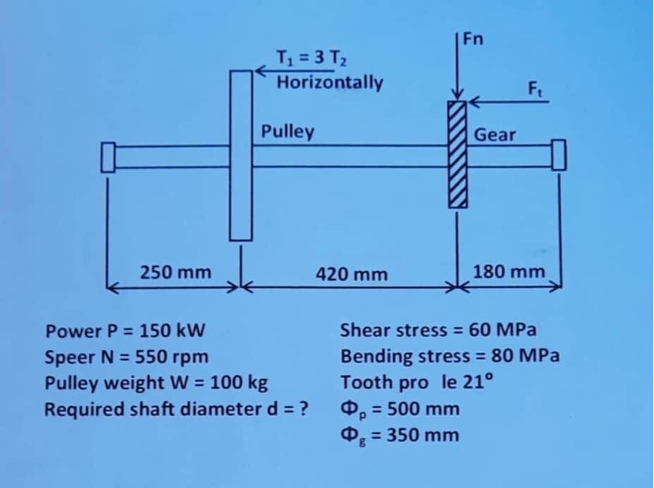 Power P=150 kW Shear stress =60 MPa Speer N=550 rpm Bending stress =80 ...