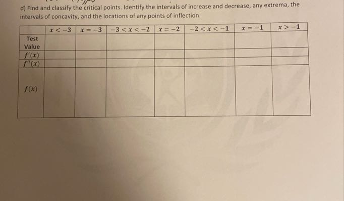 d) Find and classify the critical points. Identify the intervals of ...