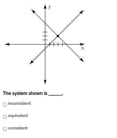 The system shown is . inconsistent equivalent consistent