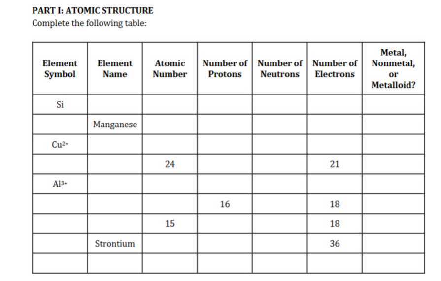 PART I: ATOMIC STRUCTURE Complete the following table: Element Symbol Element Name Atomic Number ...