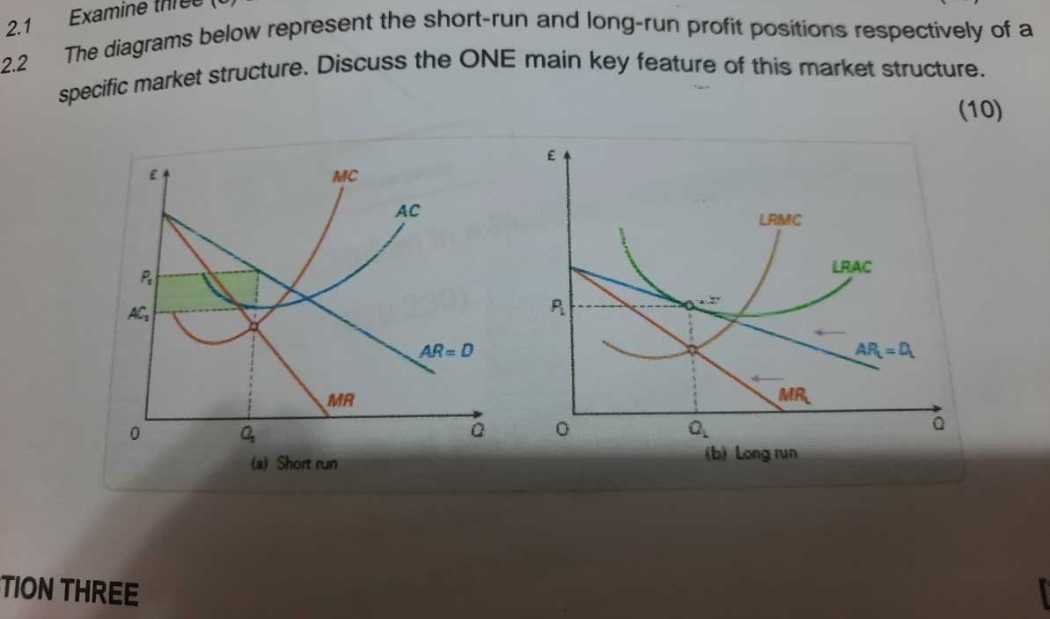 21 examinet 22 the diagrams below represent the short run and long run ...