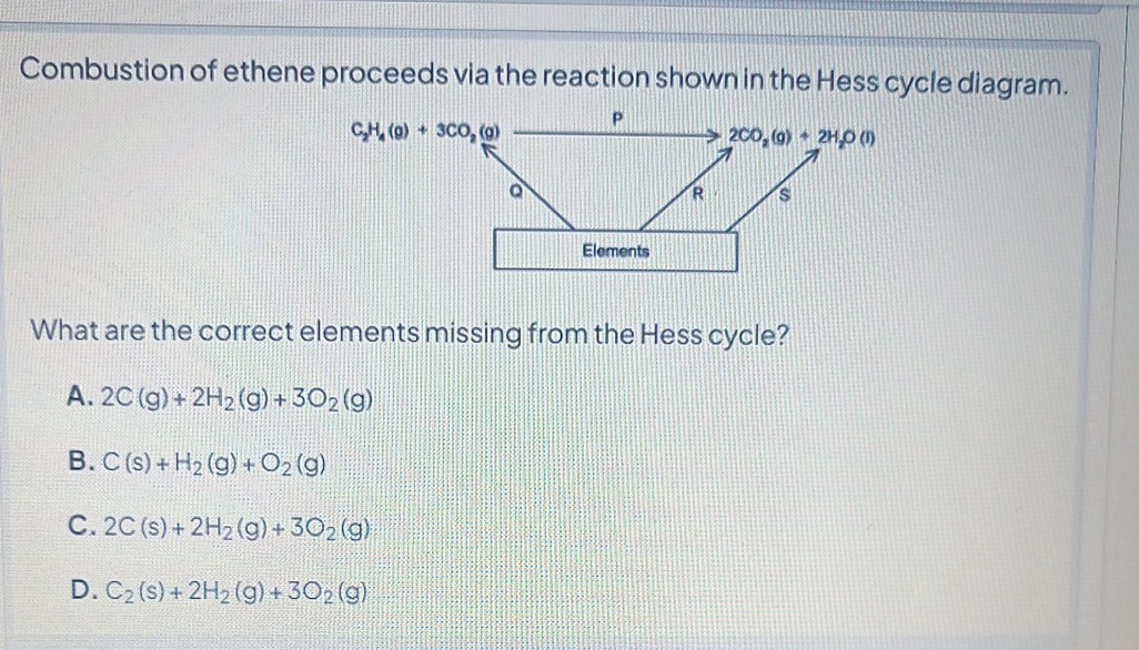 Combustion of ethene proceeds via the reaction shown in the Hess cycle ...