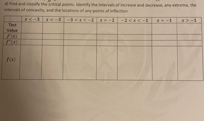 d) Find and classify the critical points. Identify the intervals of increase and decrease, any ...