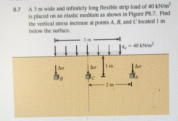 8.7 A 3 m wide and infinitely long flexible strip load of 40 kN / m^2 ...