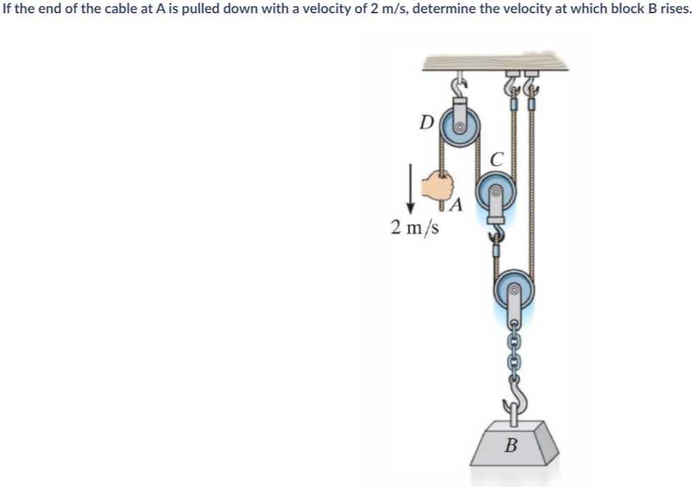 If the end of the cable at A is pulled down with a velocity of 2 m / s, determine the velocity ...