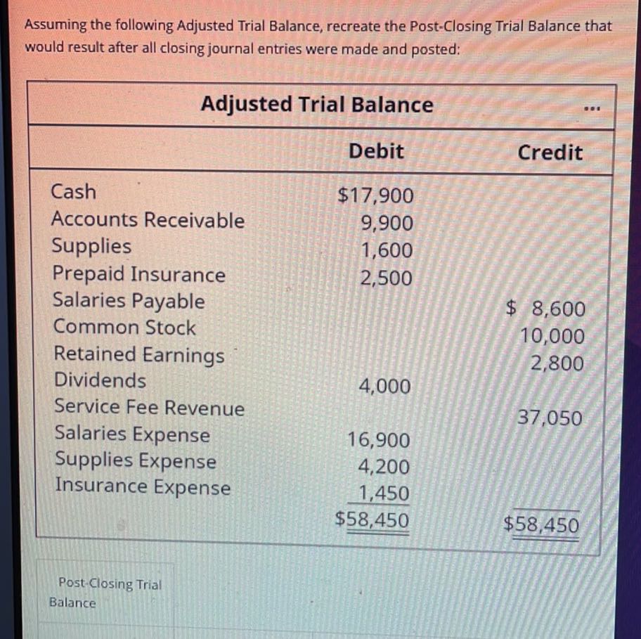 assuming the following adjusted trial balance recreate the post closing ...