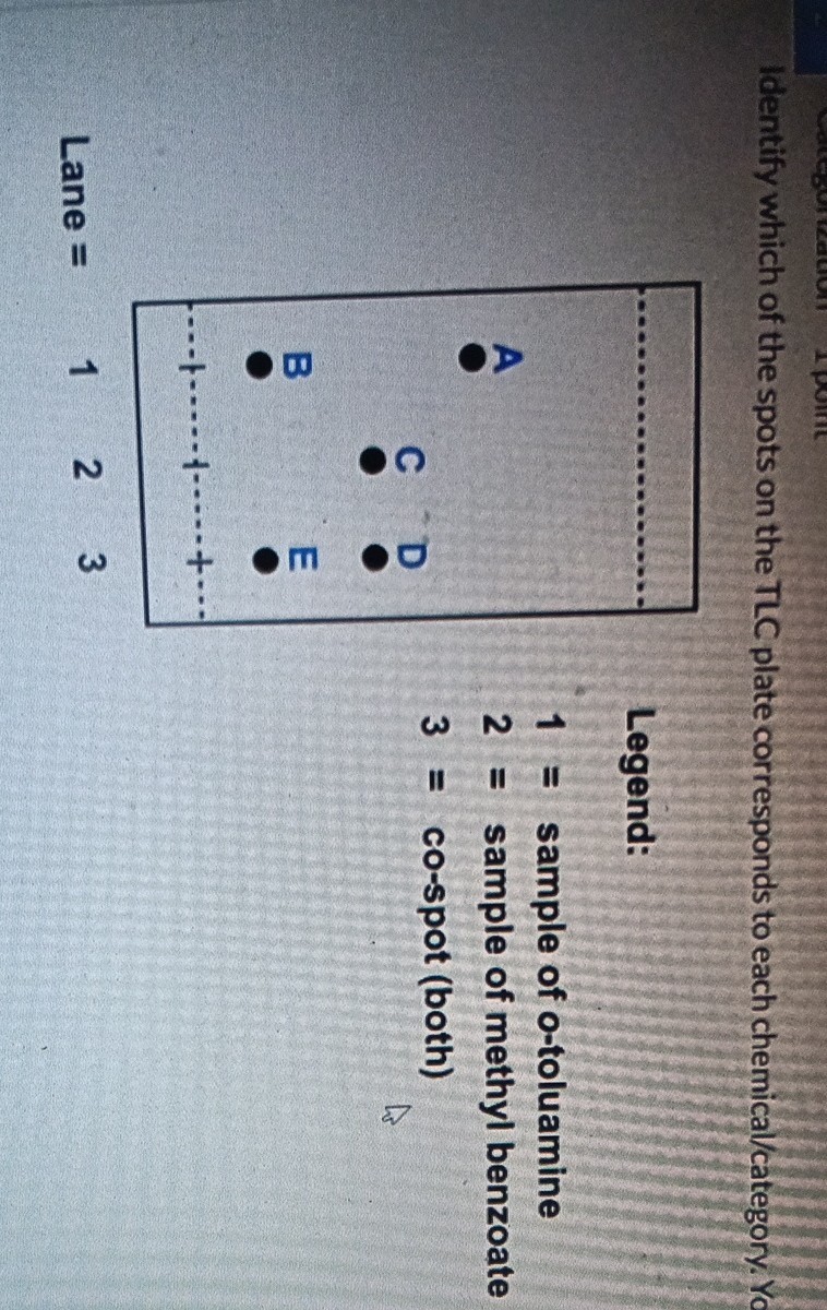 Identify which of the spots on the TLC plate corresponds to each ...
