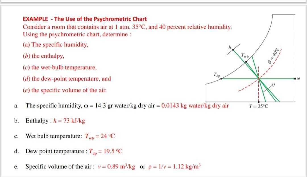 EXAMPLE - The Use of the Psychrometric Chart Consider a room that ...