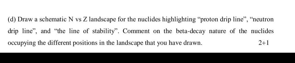 (d) Draw a schematic N vs Z landscape for the nuclides highlighting ...