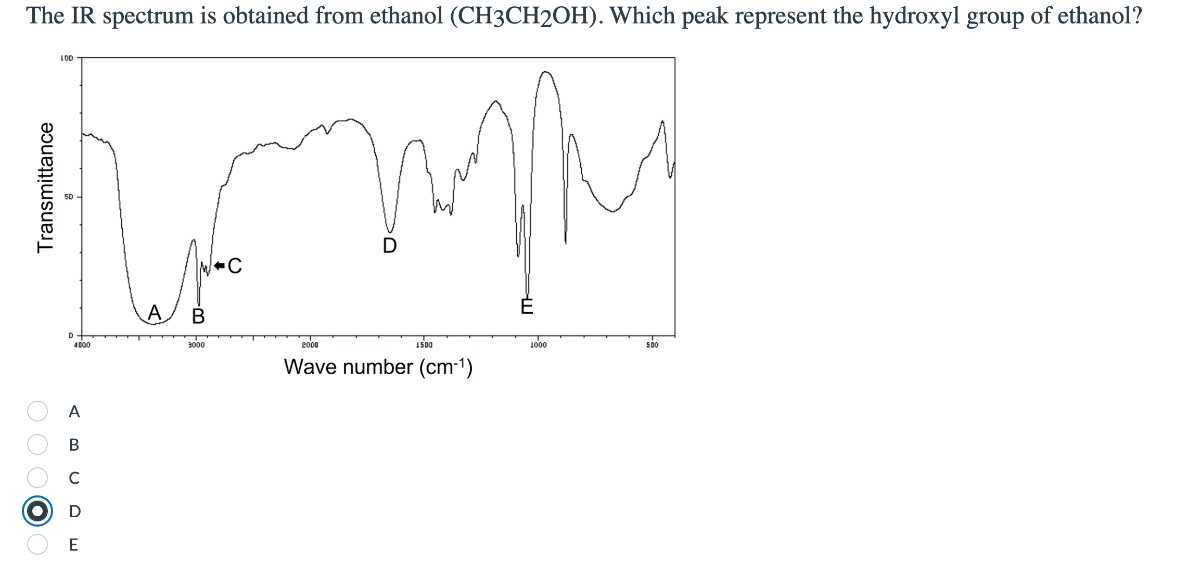 The IR spectrum is obtained from ethanol (CH3CH2OH). Which peak ...
