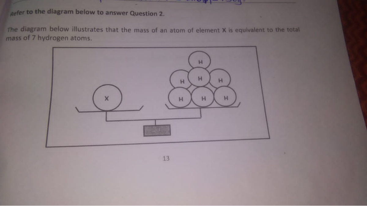 Refer to the diagram below to answer Question 2. The diagram below ...