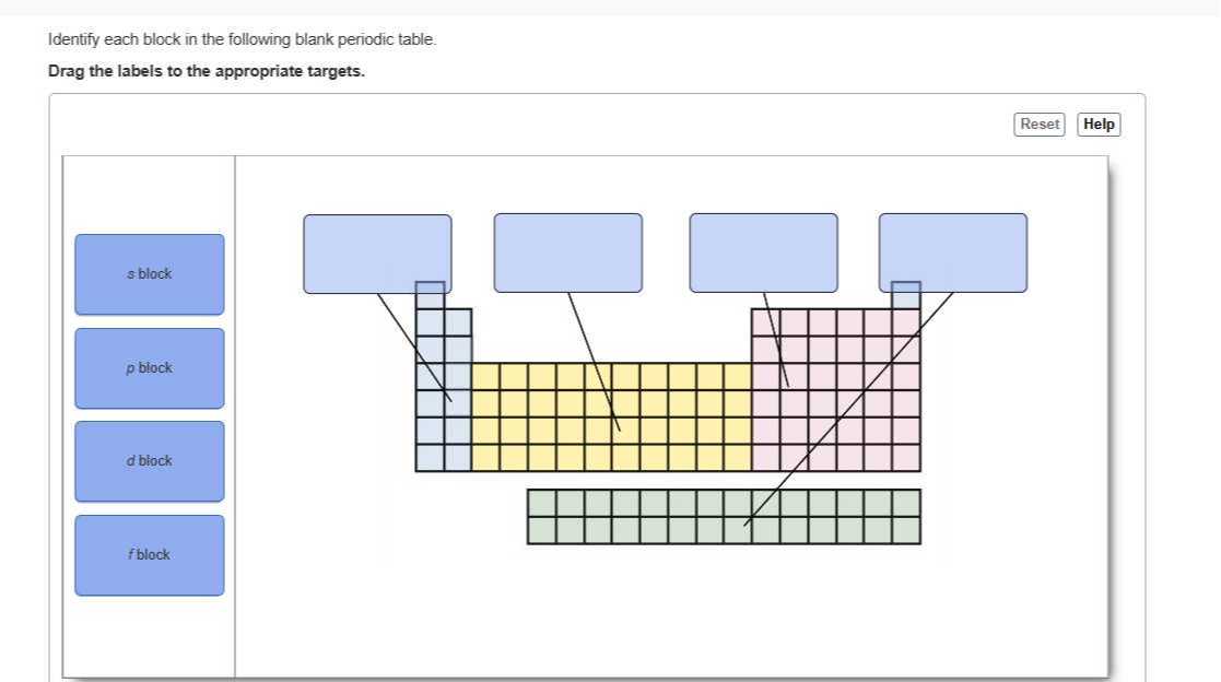 Identify each block in the following blank periodic table. Drag the ...