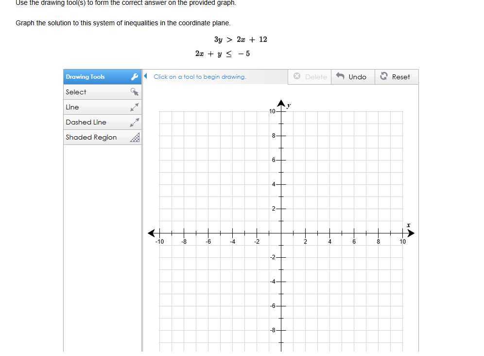 Use the drawing tool(s) to form the correct answer on the provided graph. Graph the solution to ...