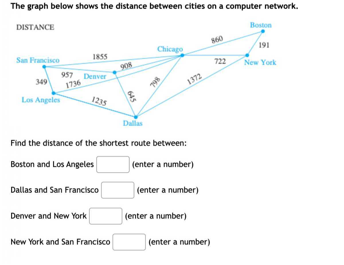 The graph below shows the distance between cities on a computer network ...