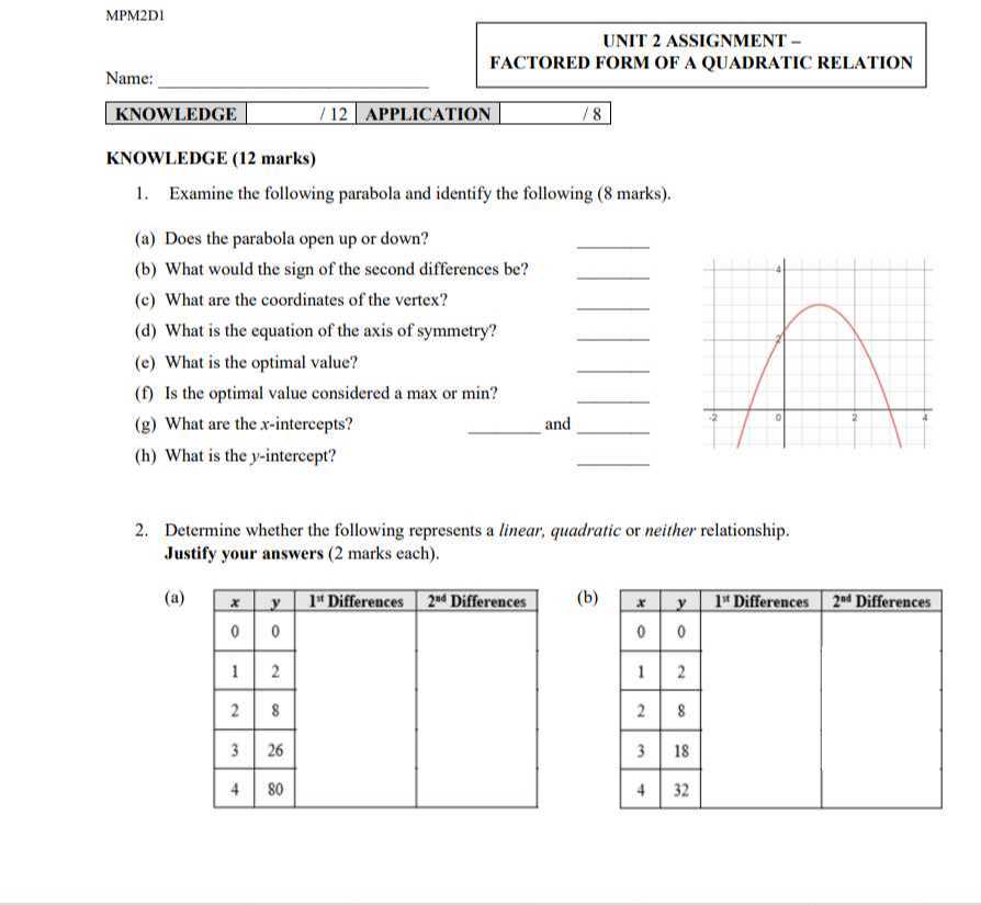 MPM2D1 UNIT 2 ASSIGNMENT - Name: FACTORED FORM OF A QUADRATIC RELATION ...