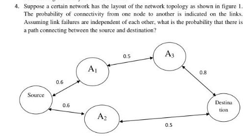 4. Suppose a certain network has the layout of the network...