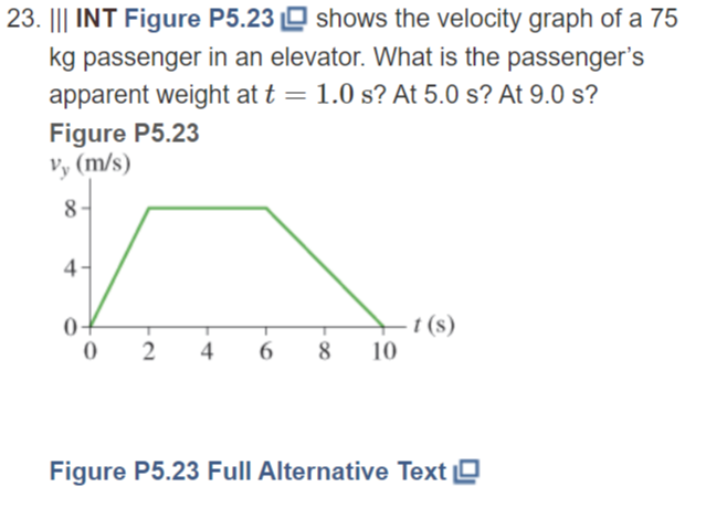 23. ||| INT Figure P5.23 shows the velocity graph of a 75 kg passenger in an elevator. What is ...