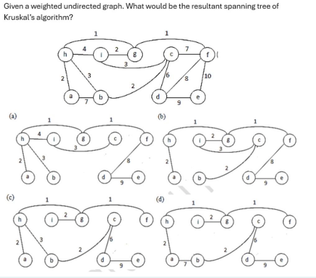given a weighted undirected graph what would be the resultant spanning ... given a weighted undirected graph what would be the resultant spanning ...