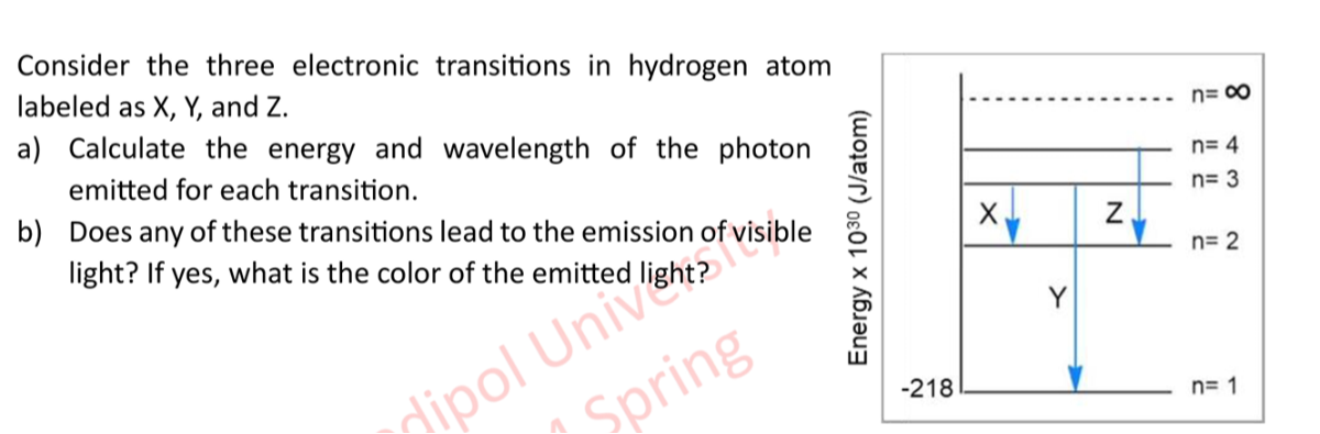 SOLVED: Consider the three electronic transitions in hydrogen atom labeled as X, Y, and Z. a ...