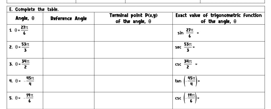 1|c| E. Complete the table. Angle, θ Reference Angle Terminal point 𝐏(x ...