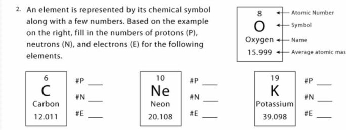 2. An element is represented by its chemical symbol along with a few ...